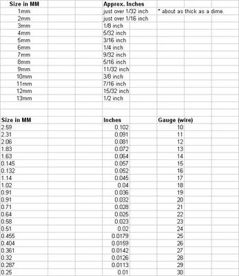 Jewelry Measurement Conversion Charts – Perfectly Twisted Jewelry