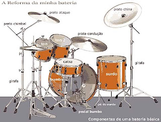 Bateria: A bateria