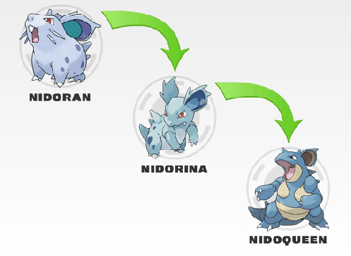 Pokémon: Nidoran,Nidorina e Nidoqueen