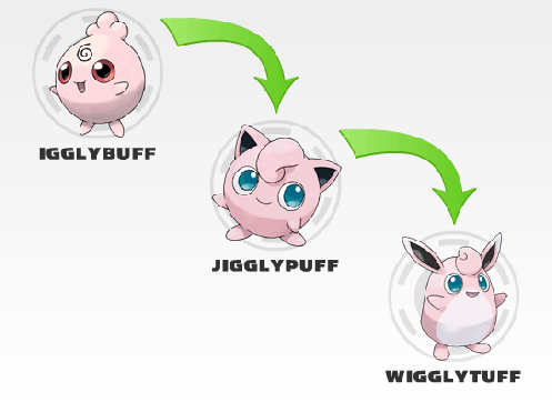 Pokémon: Igglybuff,Jigglypuff e Wigglytuff
