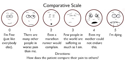 unfiltered: Revised Pain Scales