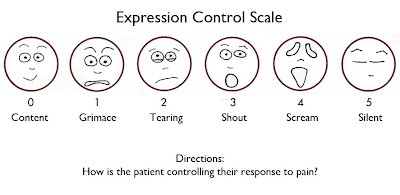 unfiltered: Revised Pain Scales