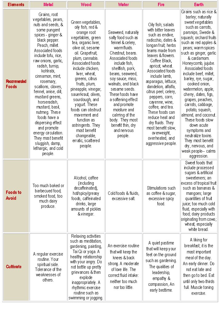 Numerology and Five Phases (BaZi / Four Pillars): The Five Phases Charts