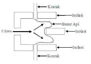 Circuit Breaker atau Sakelar Pemutus Tenaga (PMT) - Engineering House