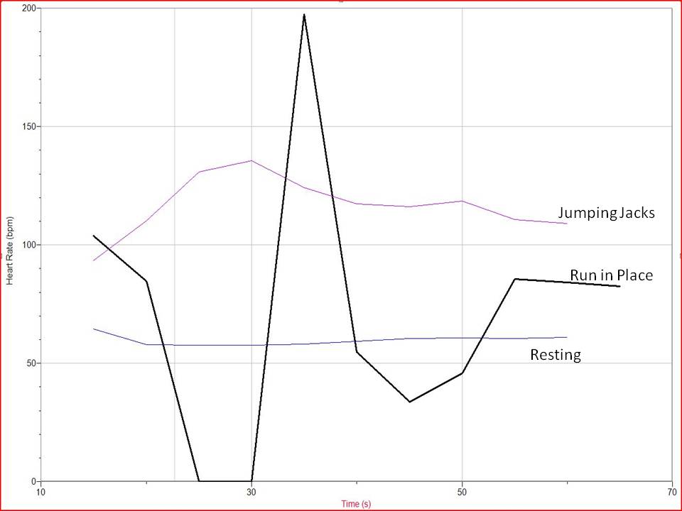 Dusty's Elementary Physical Education Blog: Effects of various forms of ...