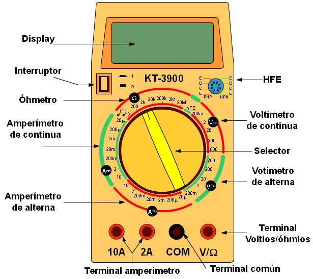 tecnologia e informatica 903