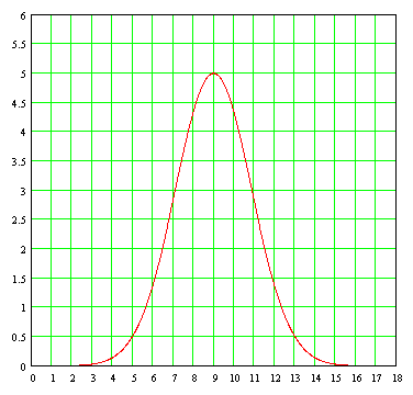 El ajuste de datos a fórmulas: 1: Introducción