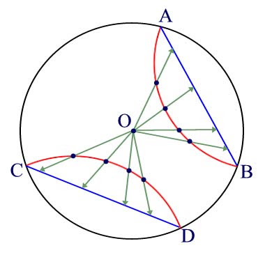 Geometrías no-Euclideanas: Suplemento # 2