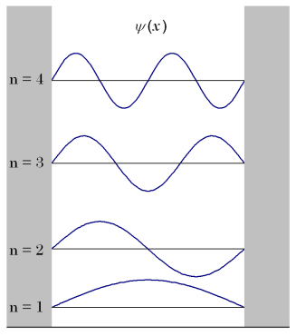 physical chemistry - What is the difference between these wave ...