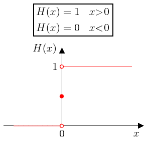 La Mecánica Cuántica: La función delta de Dirac