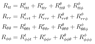 La Teoría de la Relatividad: La solución de Schwarzschild I