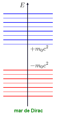 La Mecánica Cuántica: La Mecánica Cuántica Relativista