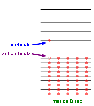 La Mecánica Cuántica: La Mecánica Cuántica Relativista