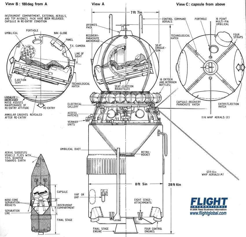 Vostok capsule model