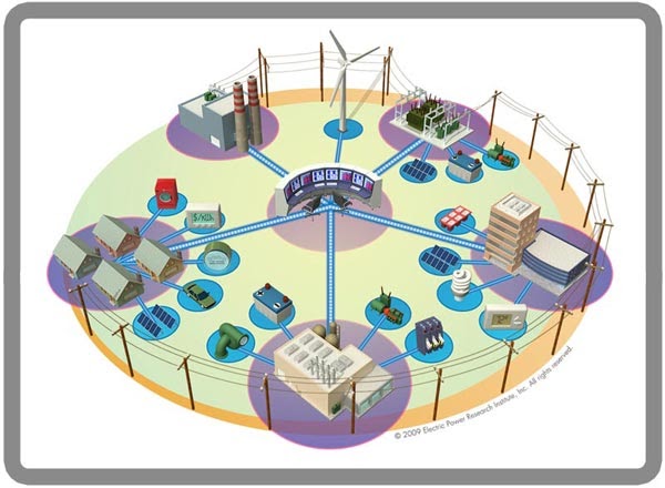 Smart Grid for India: India to set up Smart Grid Task Force