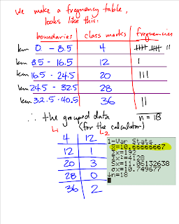 Alicia's Grade 12 Math Blog!: Ungrouped Vs. Grouped Data