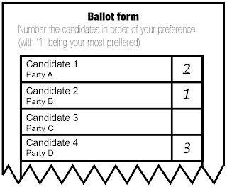 RWTWM: Voting reform 2: The basics of Alternative Vote (AV)
