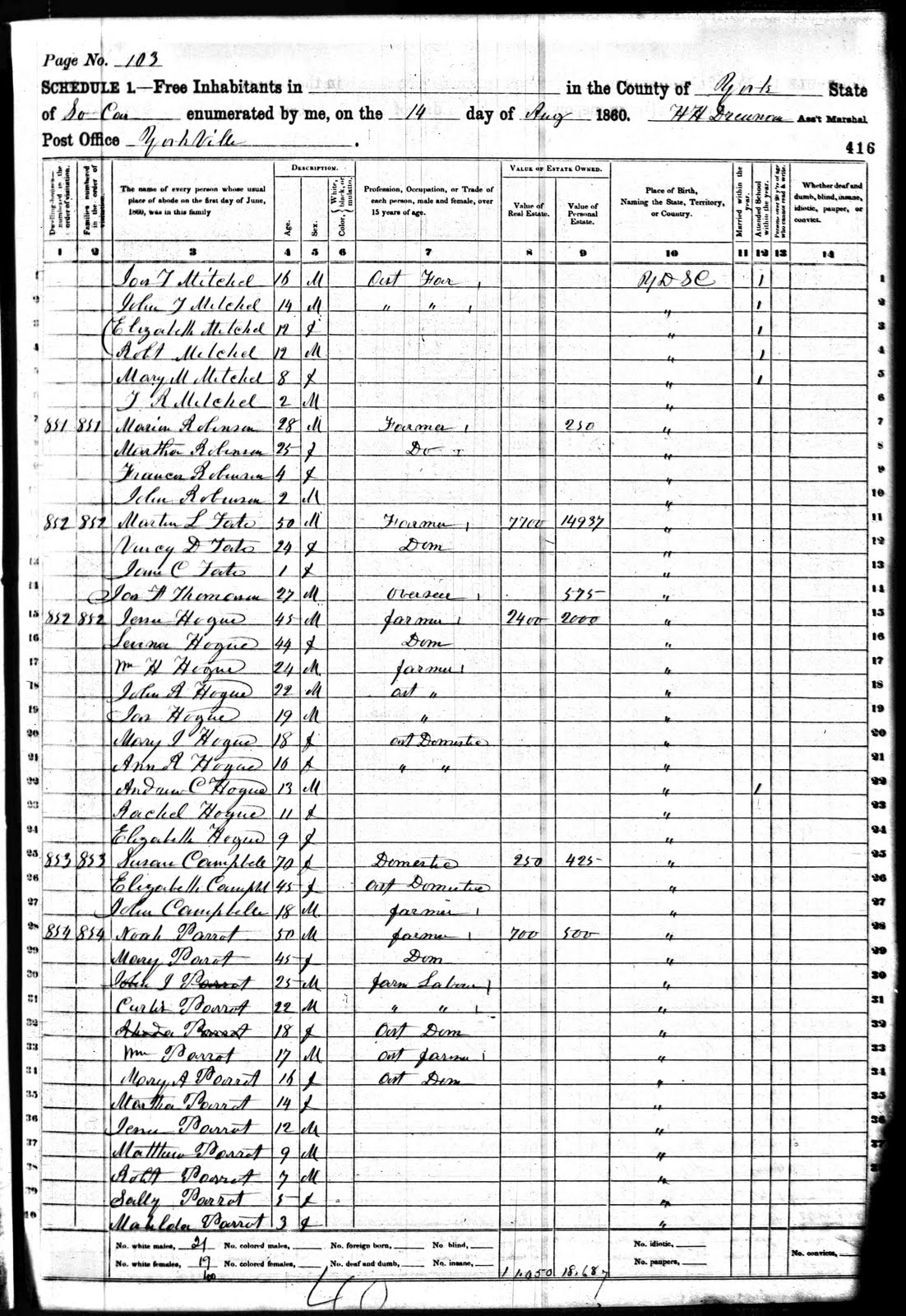 A Tree Full Of Parrott's ~ Untangling the Roots: 1860 Census Record ...