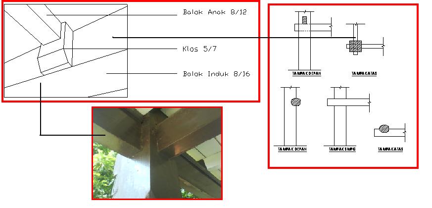Architecture Consep Design: Perkembangan Arsitektur Kepulauan Riau