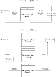 tugas sistem informasi inventori - COMPUTER BASED INFORMATION SYSTEM ...