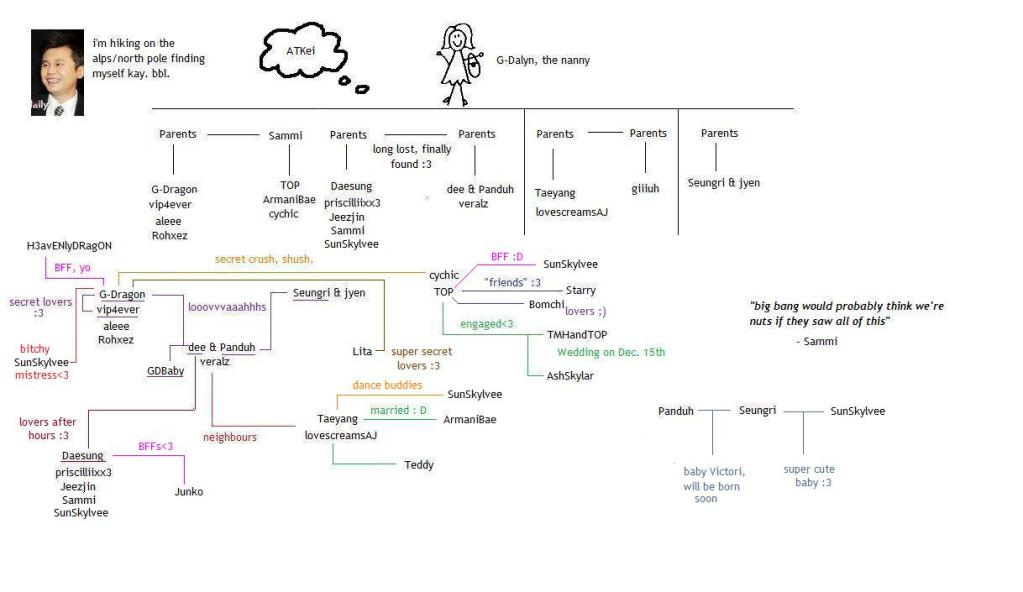 The Other Side!: July 2010