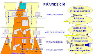 OPTIMIZACION DE PROCESOS INDUSTRIALES