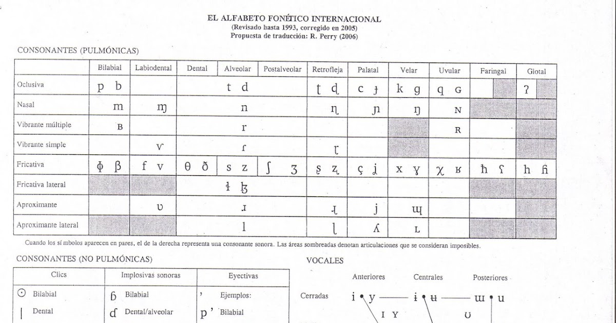 Fonética y Fonología del Español: AFI