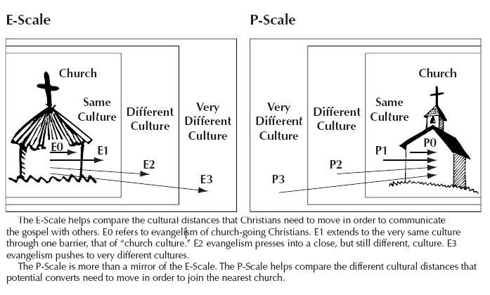 christians in surrey: cultural distance