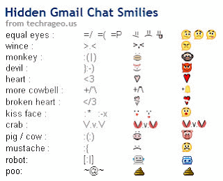Tricks Reloaded: Hidden gmail chat smileys