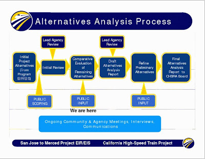 High Speed Rail through South San Jose: About the CA High Speed Rail ...