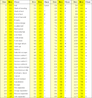 APLICAÇÕES INFORMATICAS B: Formatação de Texto