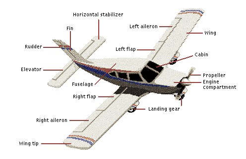 Aeronautical Engineering