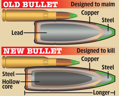 Sipsey Street Irregulars: Praxis: The Brits revisit the Dum Dum Arsenal.