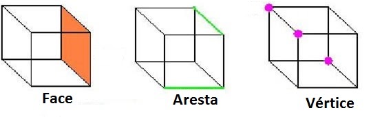 Matemática cinco: Faces, vértices e arestas
