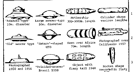 Flying out of this World: UFO shapes