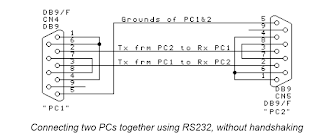 PLC,Micro,Electronic Book and Software: RS232 Connections, and wiring ...