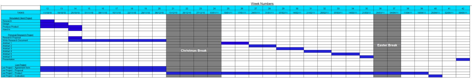 JimmysWorld: Gnatt Chart