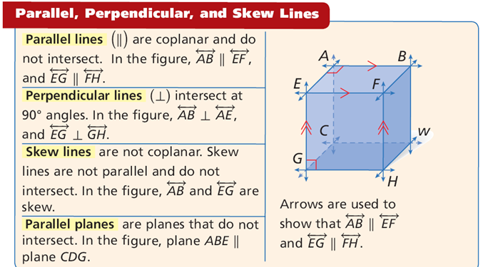 the super math blog: parallel lines and planes