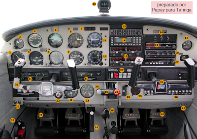 Intrumentos Generales de Aviacion: INSTRUMENTOS EN EL AVION
