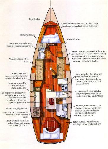 Pearson 422 Owners: Photos