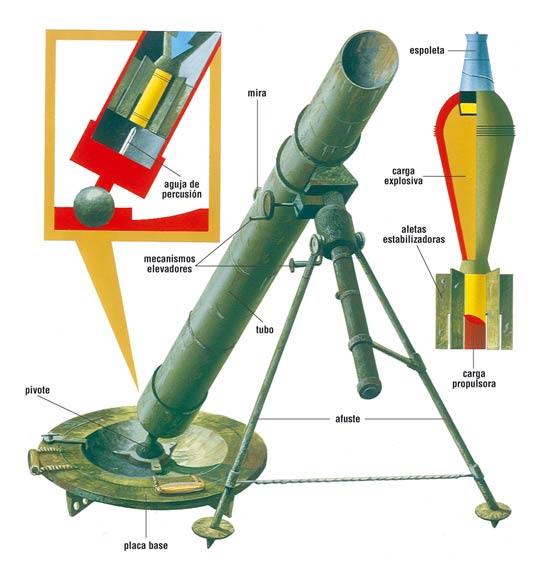 Pensamiento Algoritmico