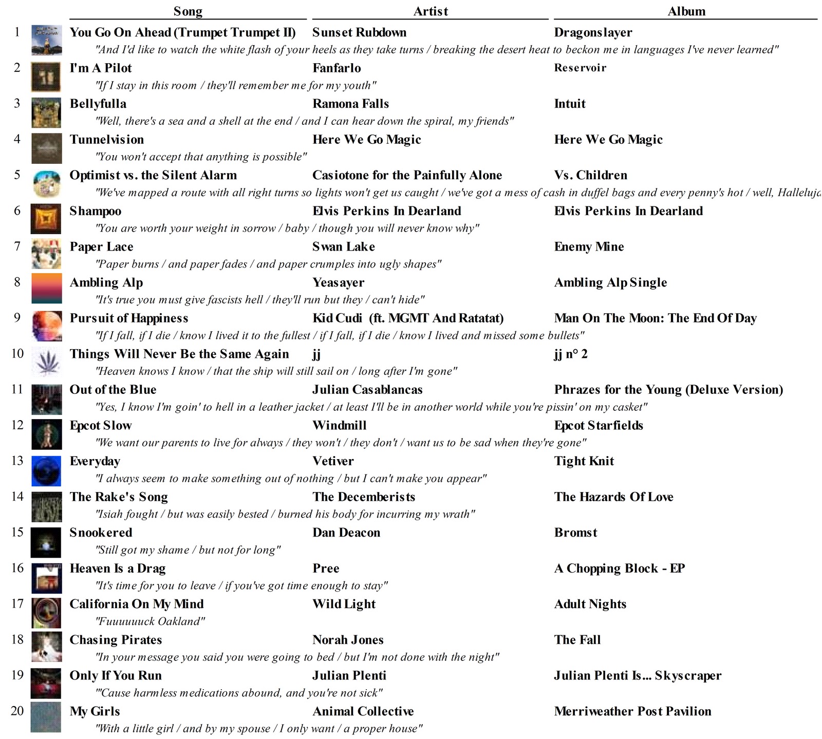 And They Hummed of Mystery: Rewind: 2009 Top Songs in Review