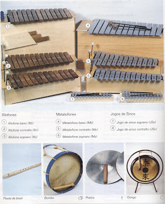 EDUCAÇÃO MUSICAL: Instrumentos Orff
