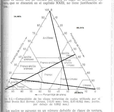 LA CIENCIA EN PRIMAVERA: Textura de nuestra muestra de suelo.