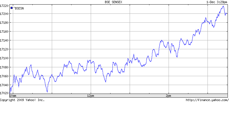 OLD NSE BSE INTRADAY CHARTS ARCHIVES: LIKE RAPIDSHARE FREE DOWNLOAD BSE ...