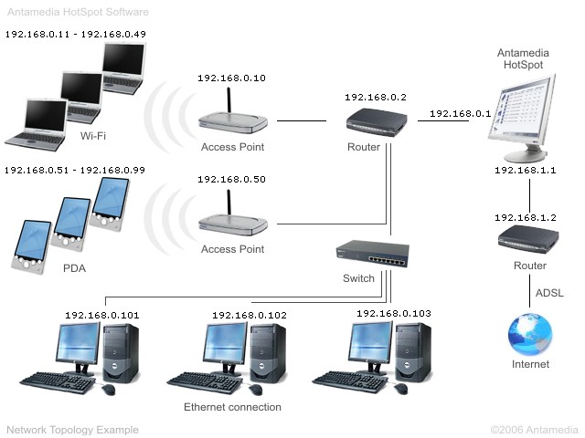 Memahami Sistem Rangkaian Komputer - Bhg 1