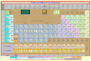 Materia y Energía: Mi tabla Cuántica y Periódica