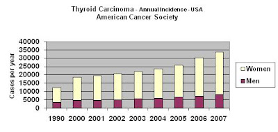 10,000 Strong Against Thyroid Cancer: A Closer Look: Thyroid Cancer ...