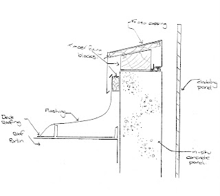 Haylee's Blog: Roofing and Gutter Details