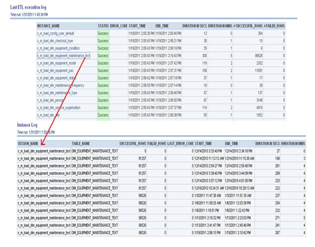 Data Analytics Blog: OBIEE Dashboard for Informatica Metadata
